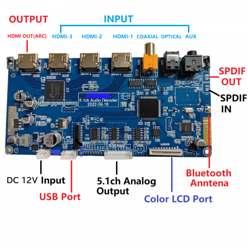 4K HDMI DSD COLOUR DECODER - GTECH